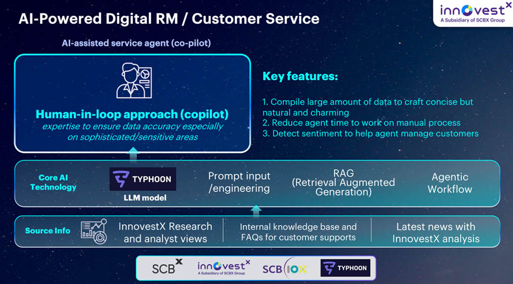 InnovestX ใช้ AI ช่วยเพิ่มประสิทธิภาพ ให้นักลงทุนได้ข้อมูลเพื่อตัดสินใจ ...
